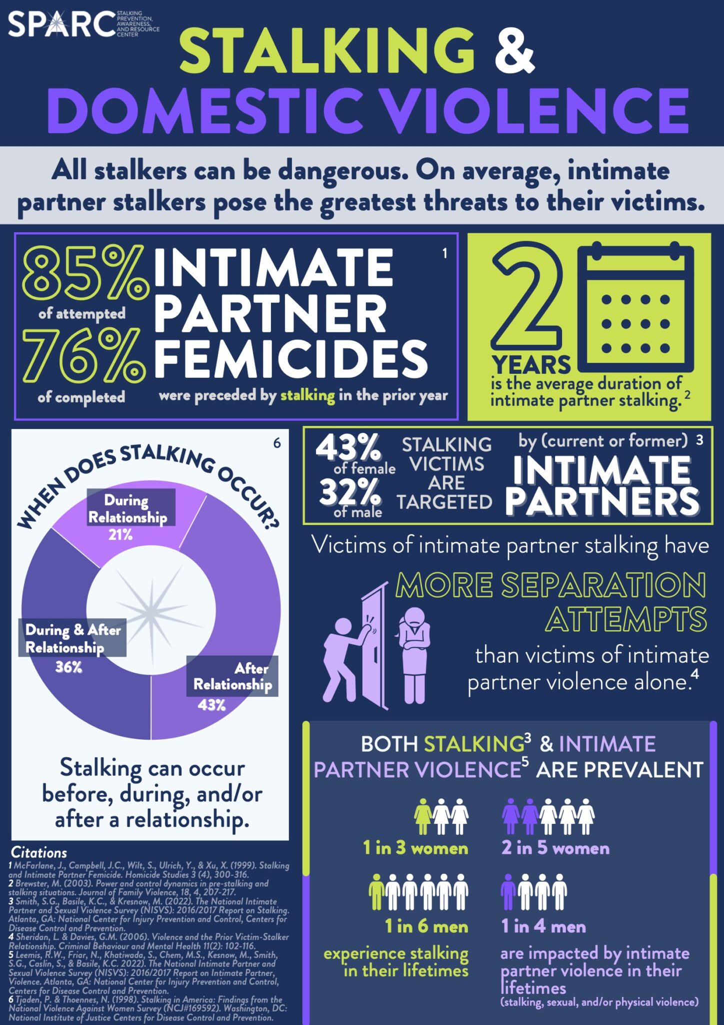 National Stalking Awareness Month – Raksha, Inc.